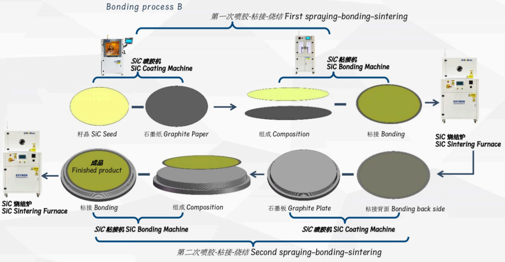 SiC Precision Bonding Machine for Bubble-Free Wafer and SiC Seed ...