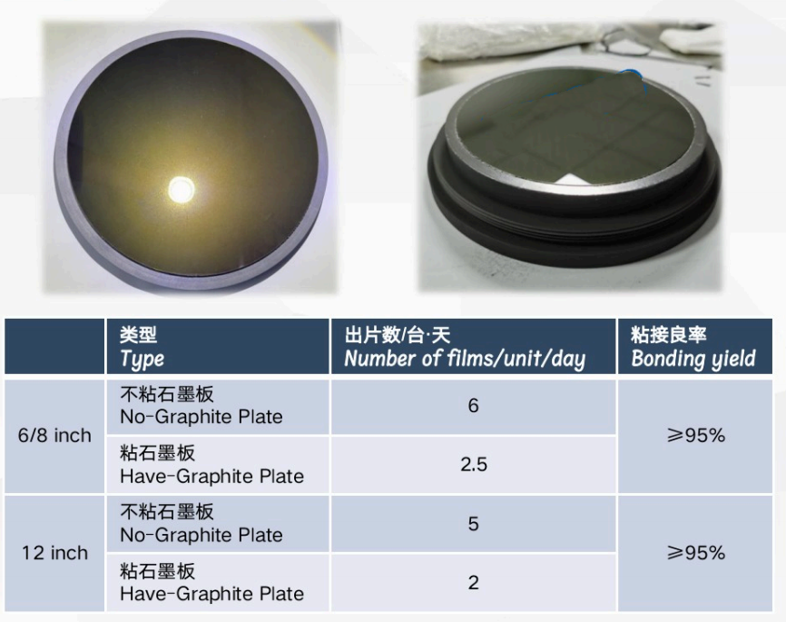 SiC Precision Bonding Machine for Bubble-Free Wafer and SiC Seed ...