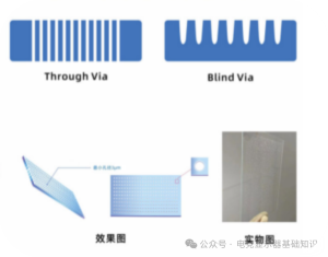 Through Glass Via (TGV) Technology: A Core Interconnect Solution for ...